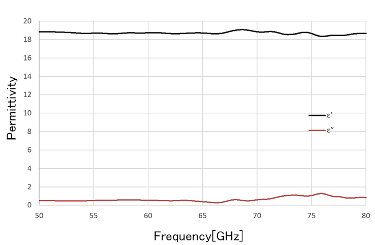 millimeter wave RF absorber for mmw-raber of ADAS vehicle｜Application ...