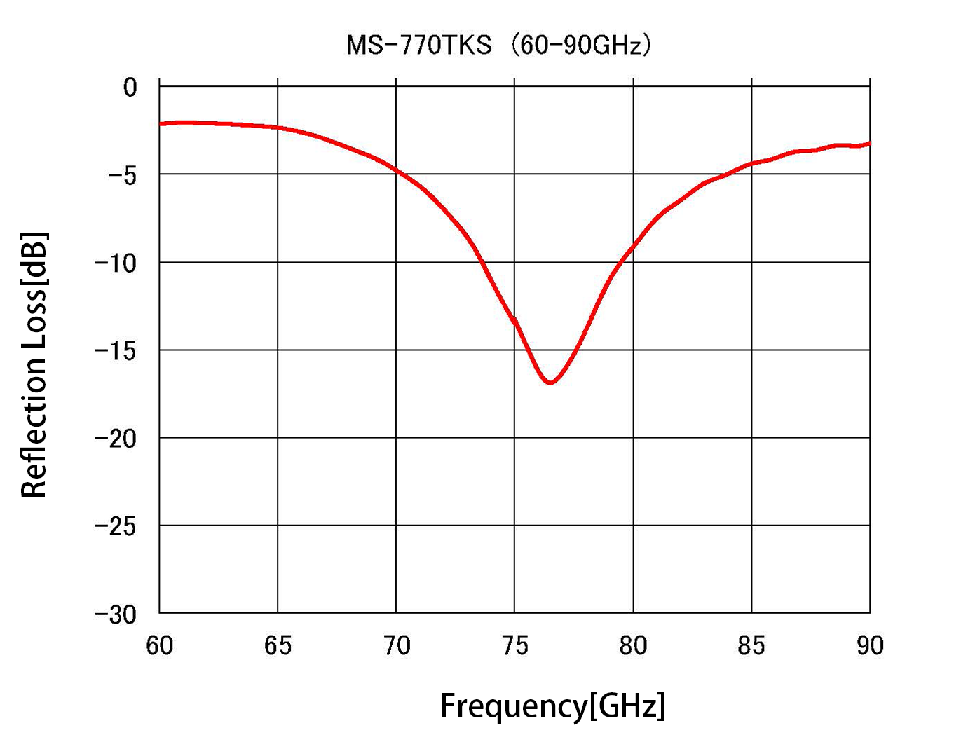 millimeter wave RF absorber for mmw-raber of ADAS vehicle｜Application ...
