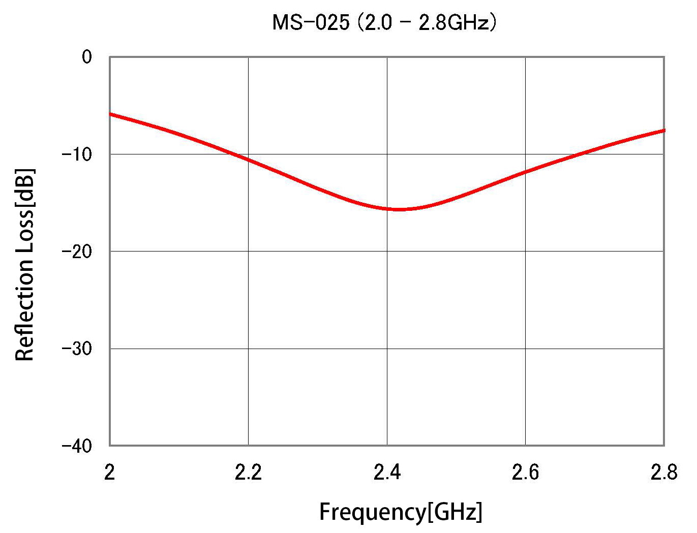 Microwave Absorber Sheet|Products Line-up | Microwave Absorbers Inc.