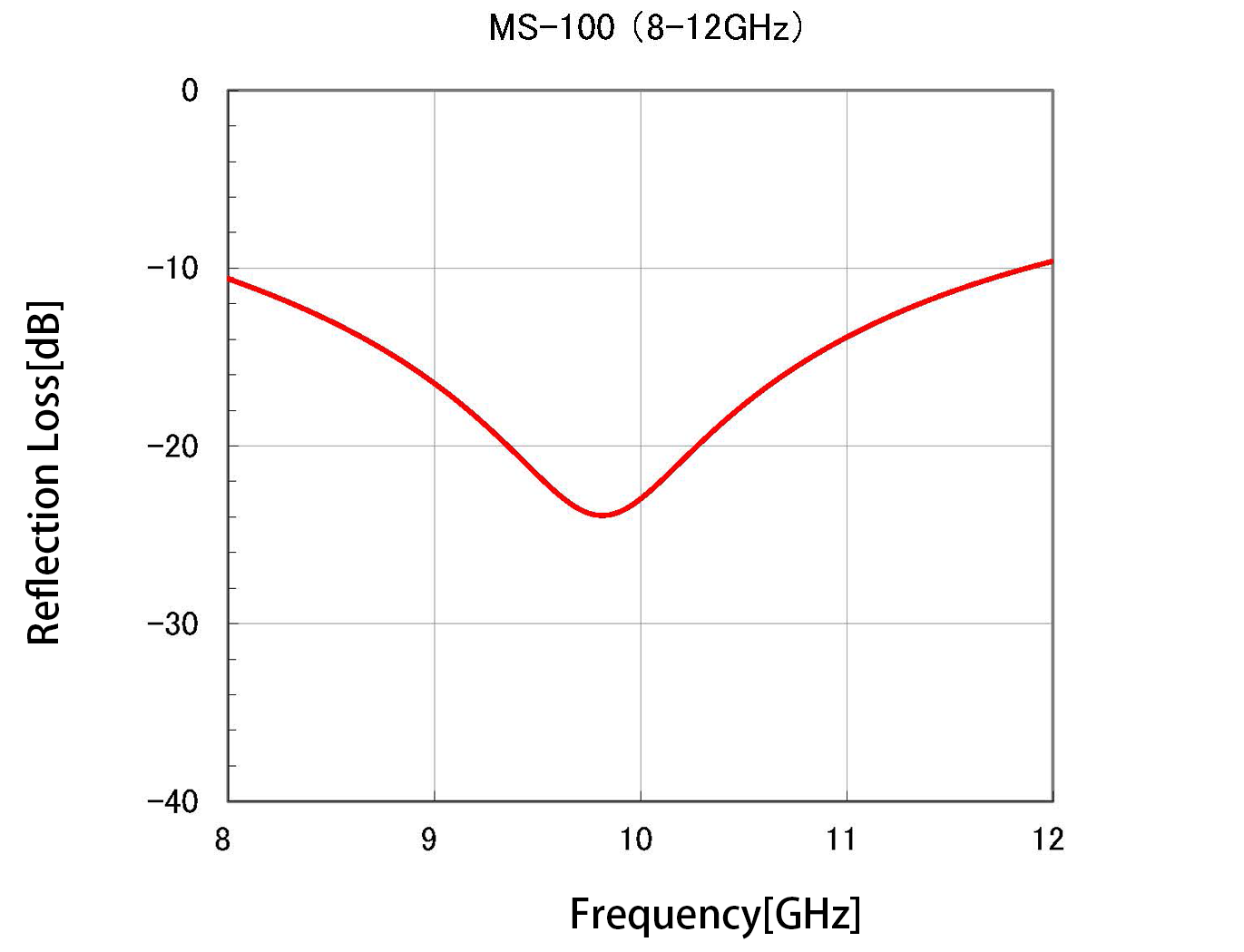 Microwave Absorber Sheet|Products Line-up | Microwave Absorbers Inc.