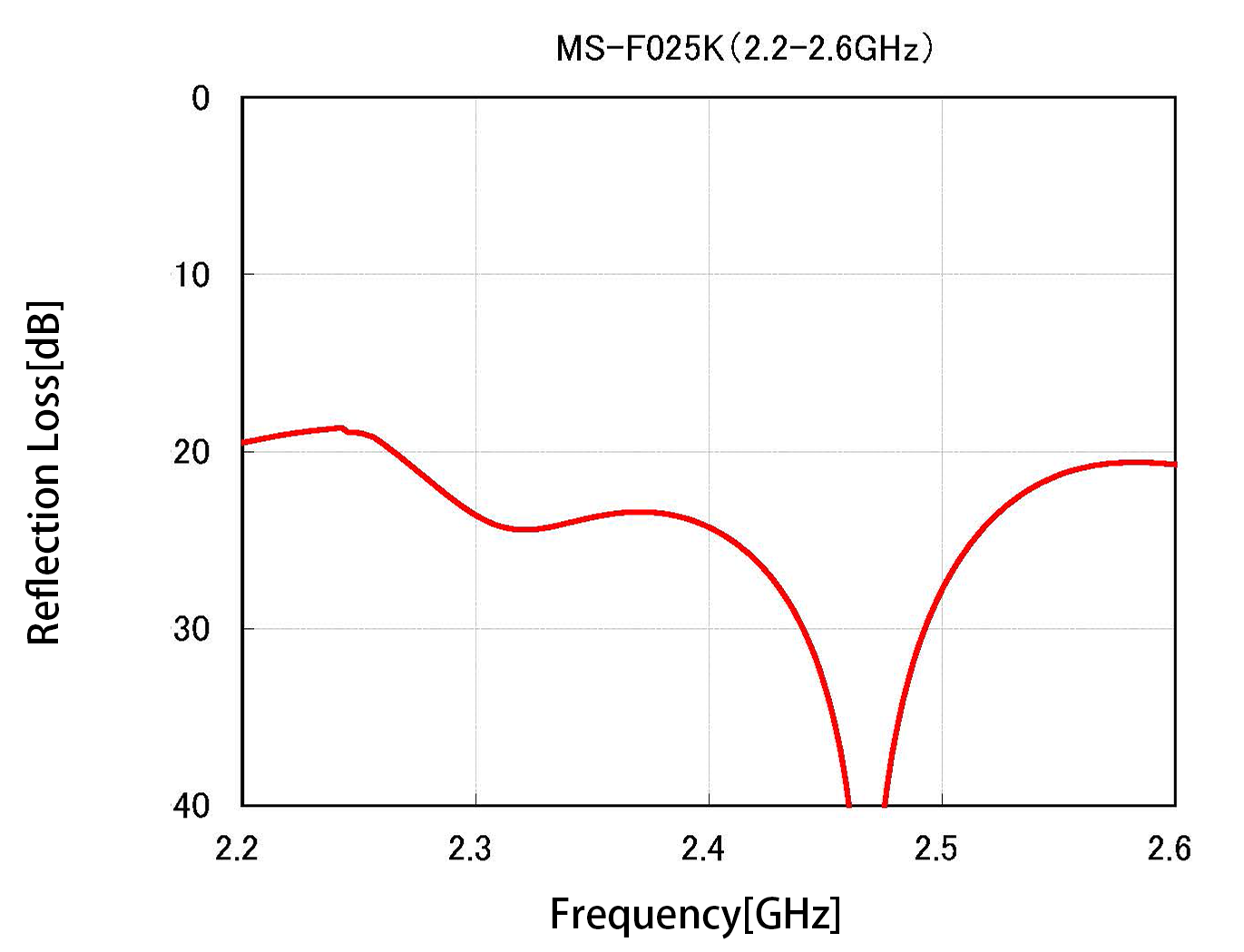 Microwave Absorber Panel|Products Line-up | Microwave Absorbers Inc.