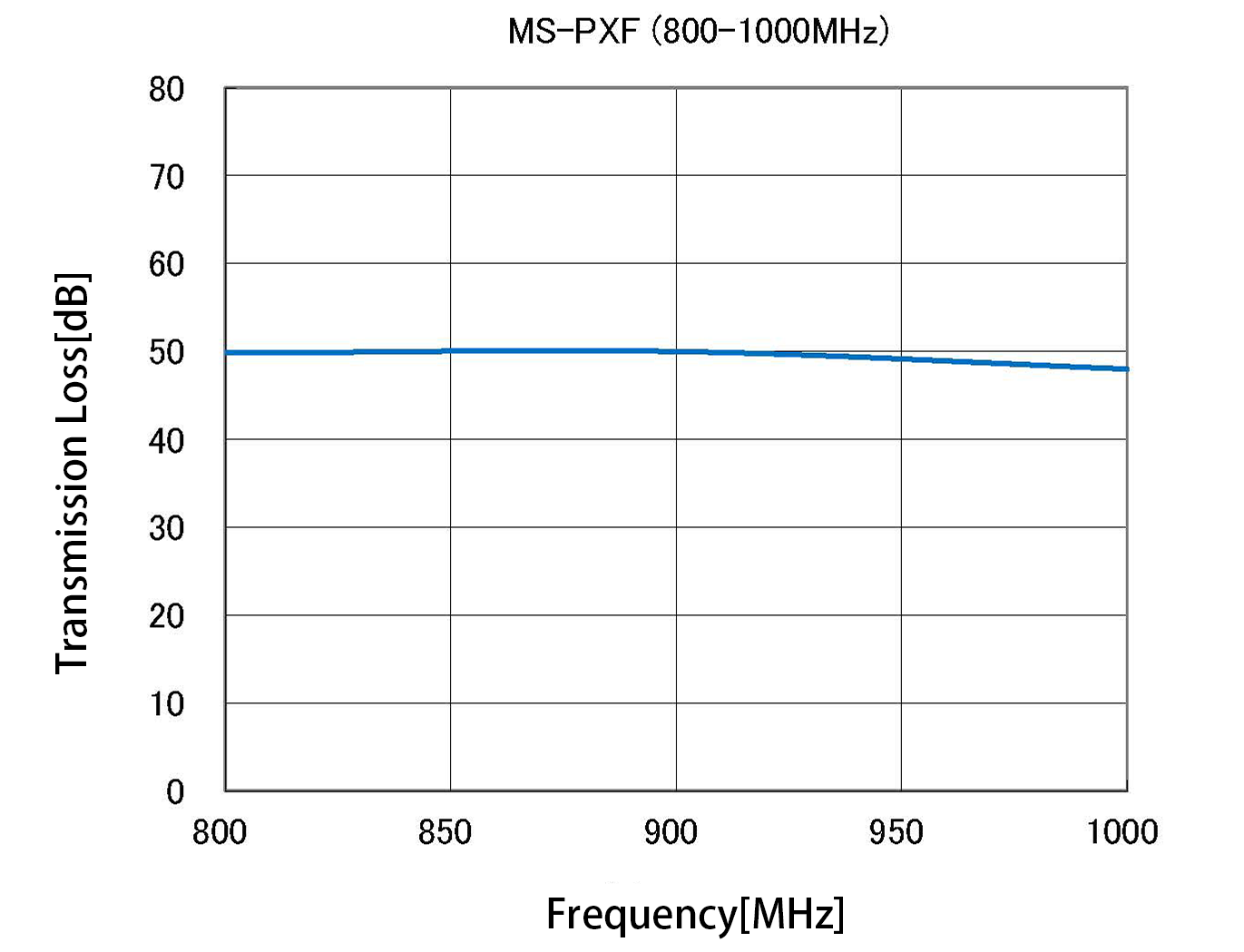 UHF-RFID shield Mesh|Products Line-up | Microwave Absorbers Inc.