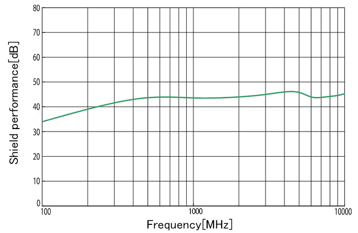 RF shield transparent Film|Products Line-up | Microwave Absorbers Inc.