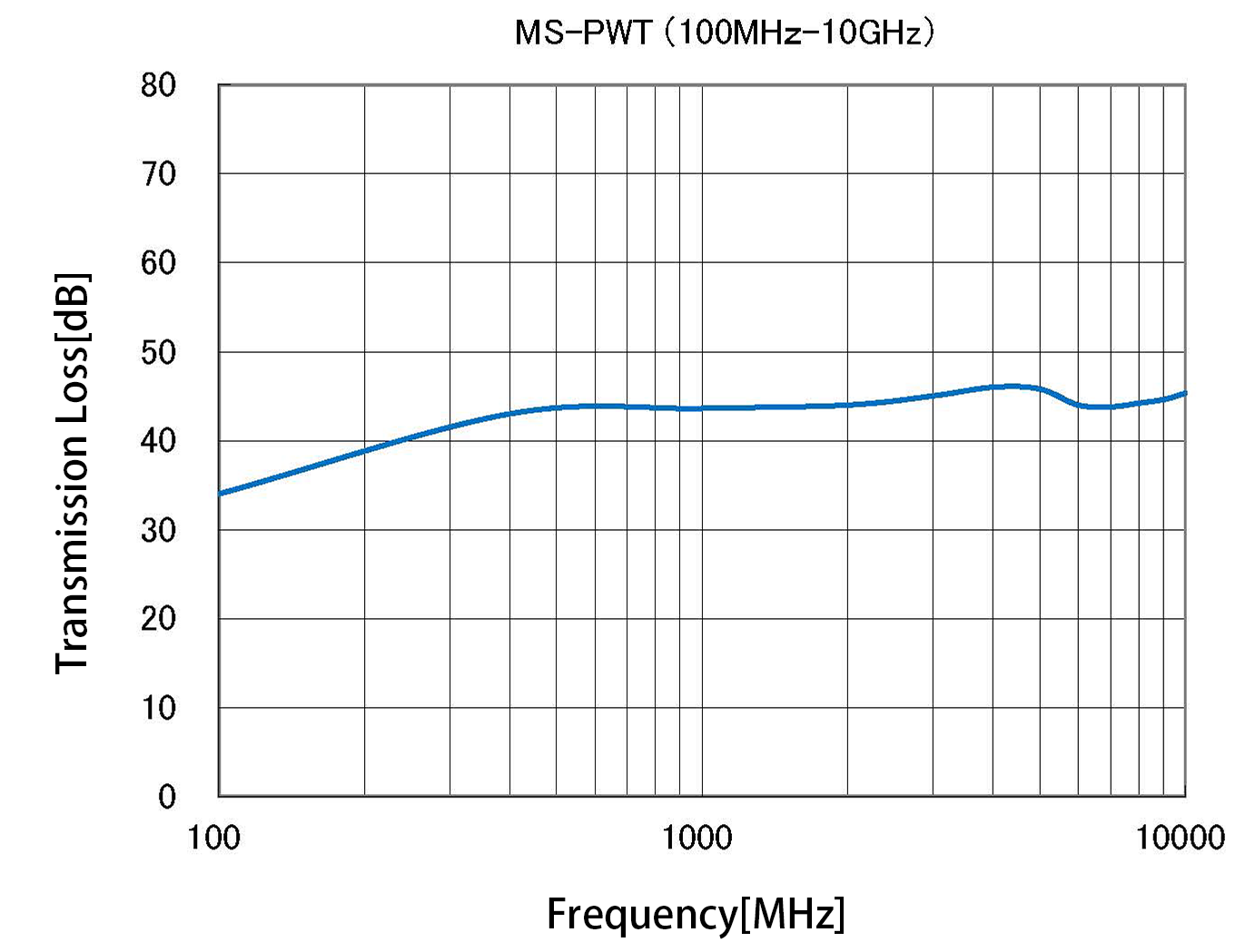 UHF-RFID shield Mesh|Products Line-up | Microwave Absorbers Inc.